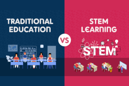 STEM activities for students of all ages | Technobotics